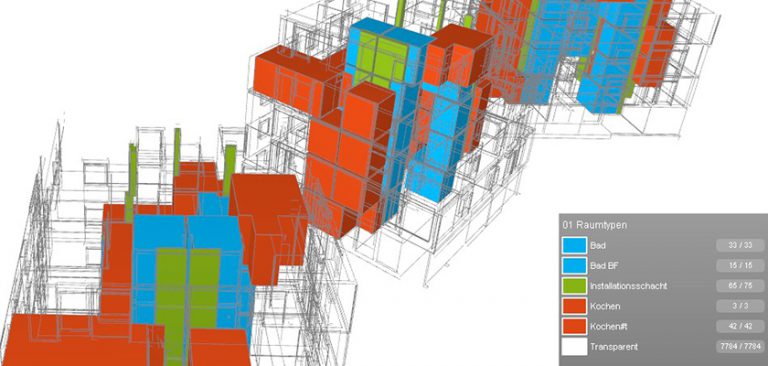 Building Information Modelling – Kondius AG